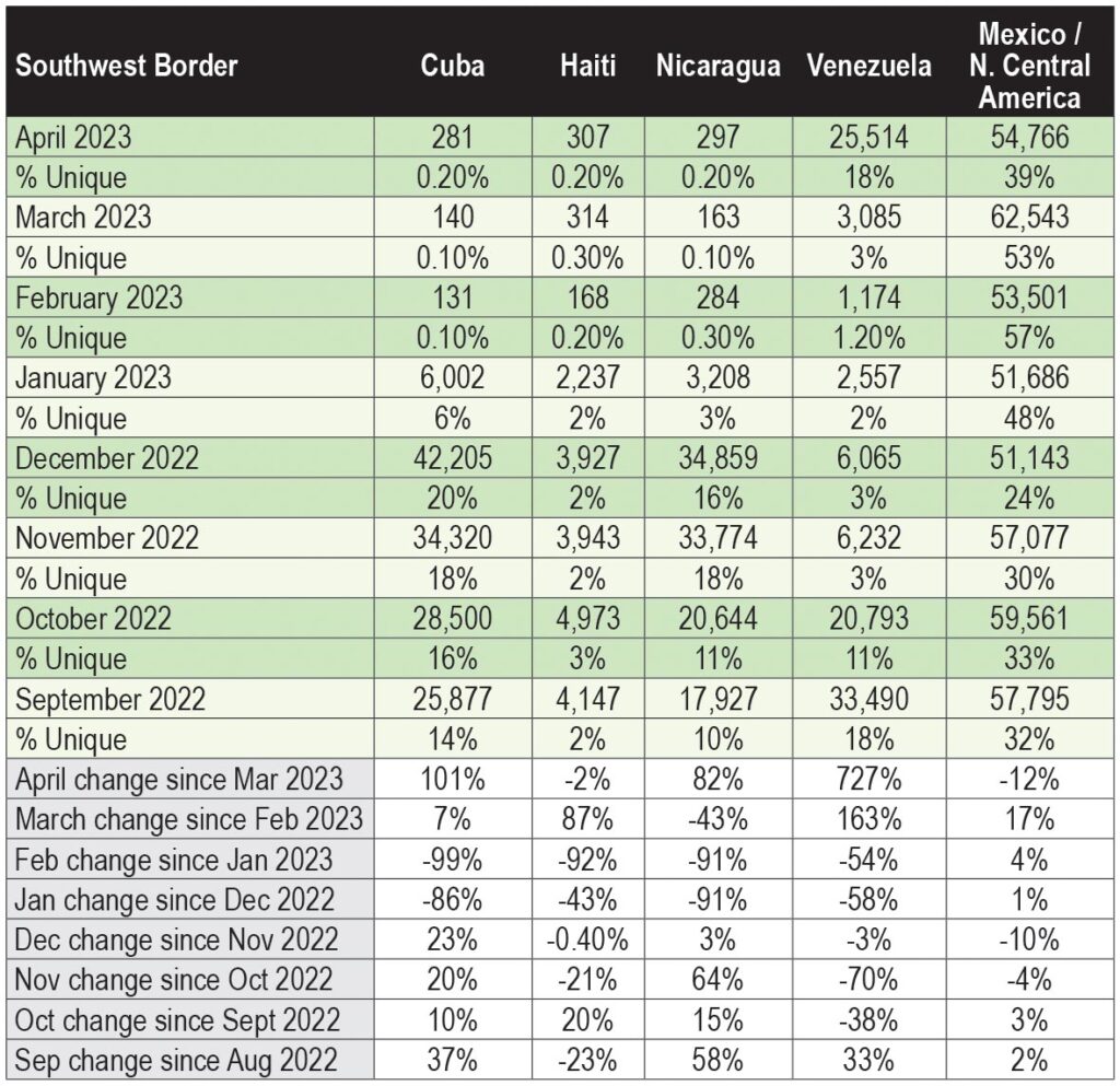 CBP releases April 2023 monthly operational update | Valley News