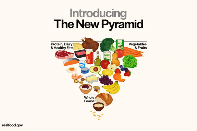 RFK Jr. upends decades of federal nutrition advice, flips food pyramid ...